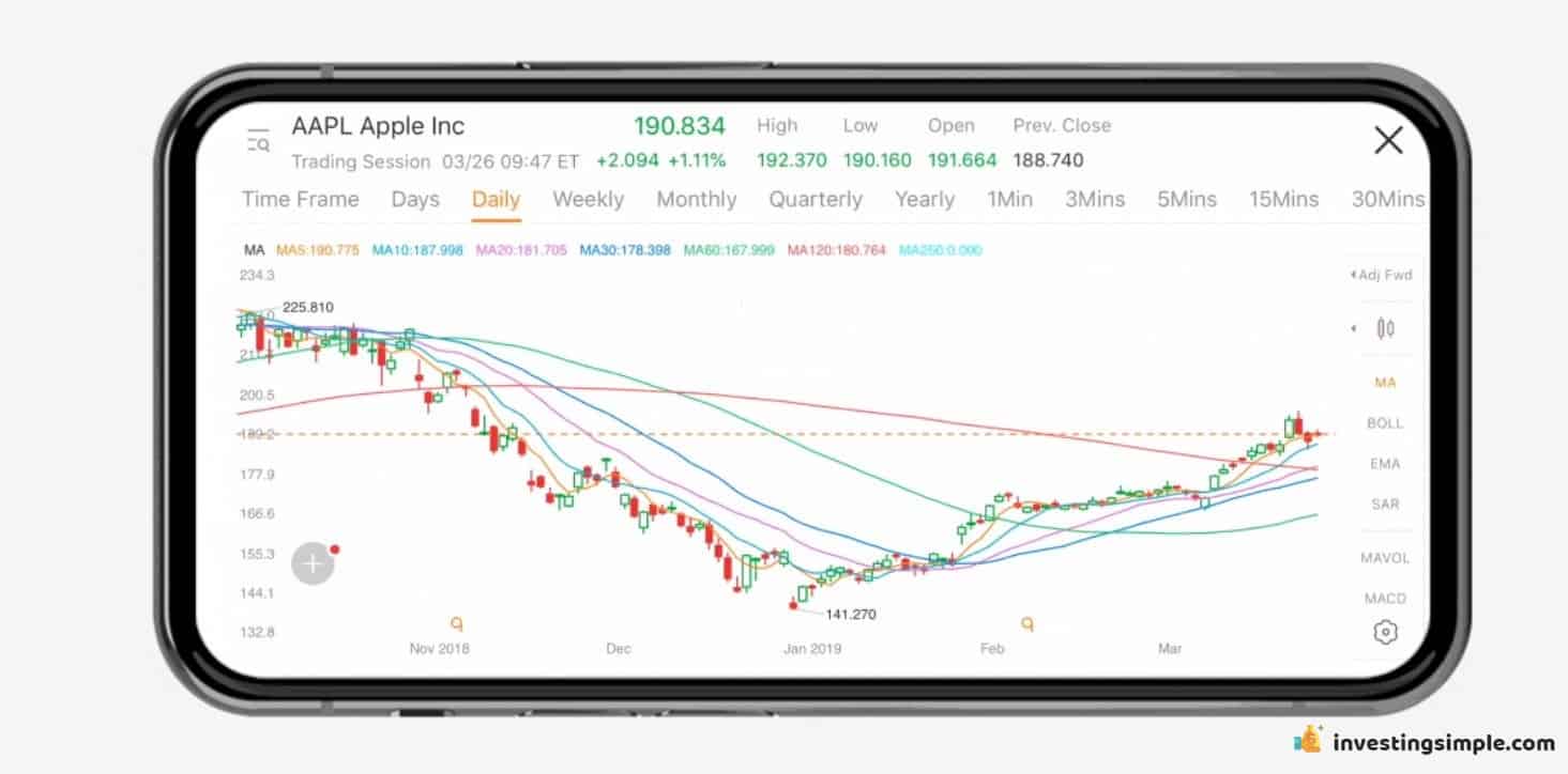 Moomoo Review 2021: Best Free Trading App?
