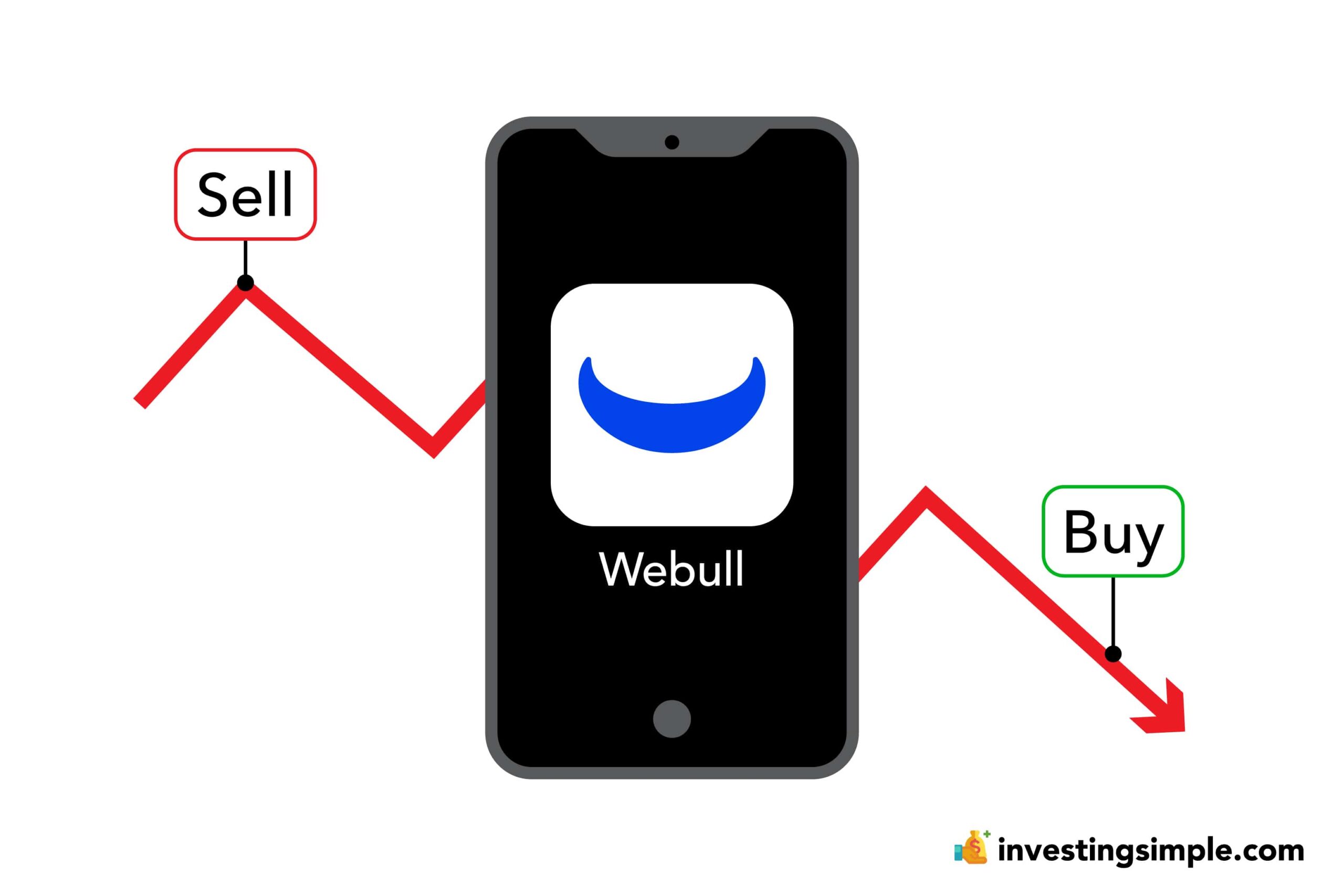 Airbnb Ipo Webull