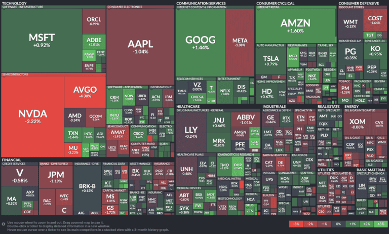 How To Invest In The S&P 500 Using Robinhood