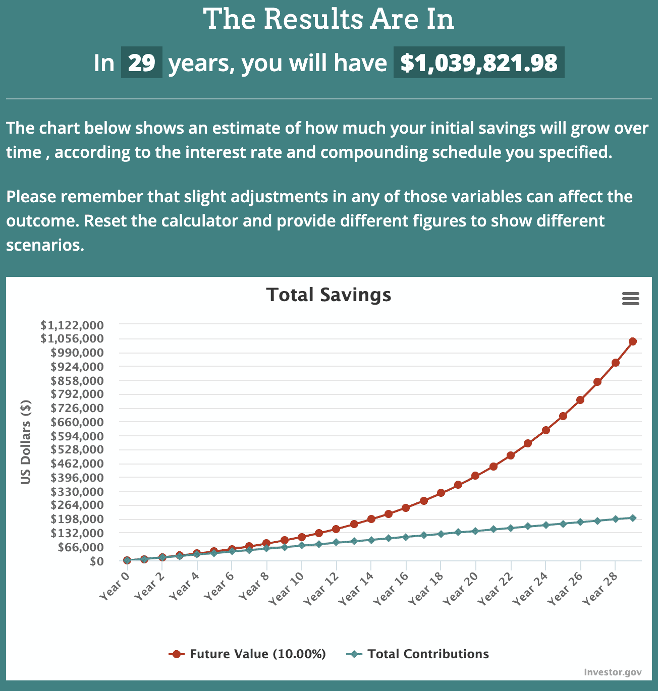Roth IRA For Beginners: Updated 2025 Guide!